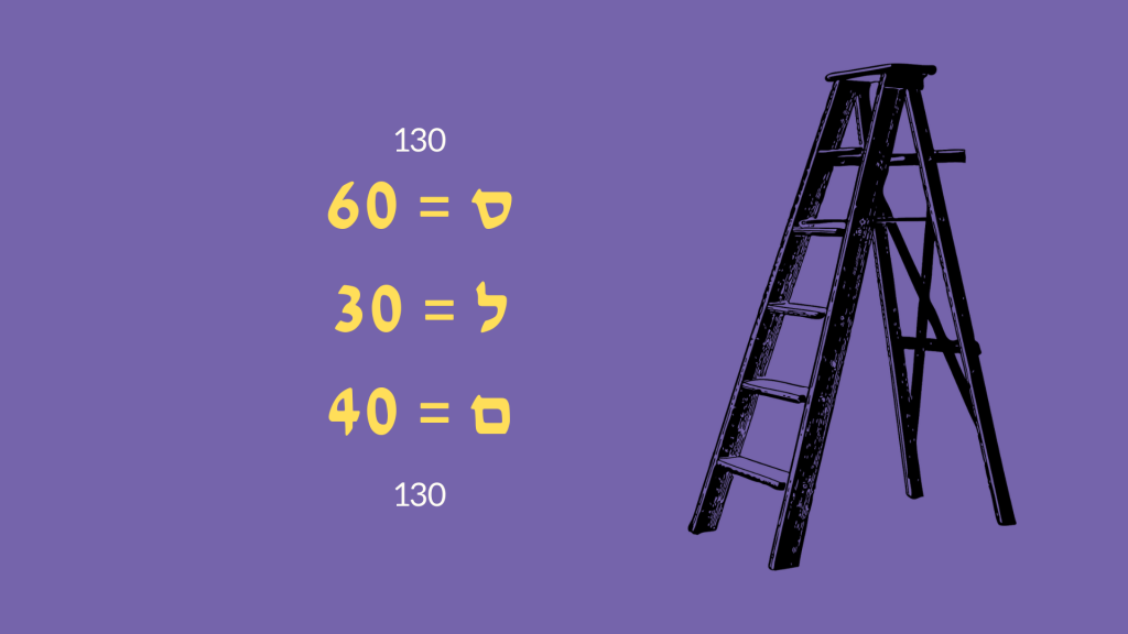 The Ladder Dream As A Metaphor - Bible Stories As Blueprints of the Soul