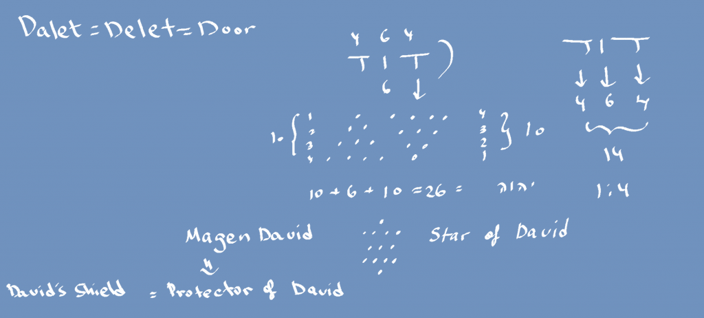 The Hidden Meaning of The Name David - Bible Stories As Blueprints of ...