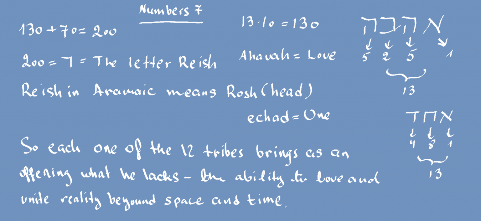 The Tabernacle's Initiation: Numbers 7 - Bible Stories As Blueprints of ...